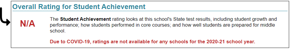 NYC DOE - Data Explained: COVID-19 Changes to the School Quality Snapshot