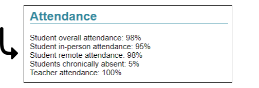 NYC DOE - Data Explained: COVID-19 Changes to the School Quality Snapshot