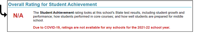 NYC DOE - Data Explained: COVID-19 Changes to the School Quality Snapshot