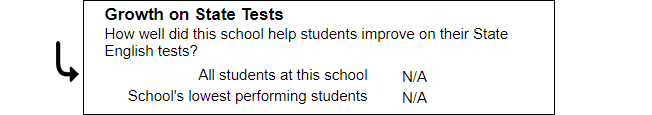 NYC DOE - Data Explained: COVID-19 Changes to the School Quality Snapshot